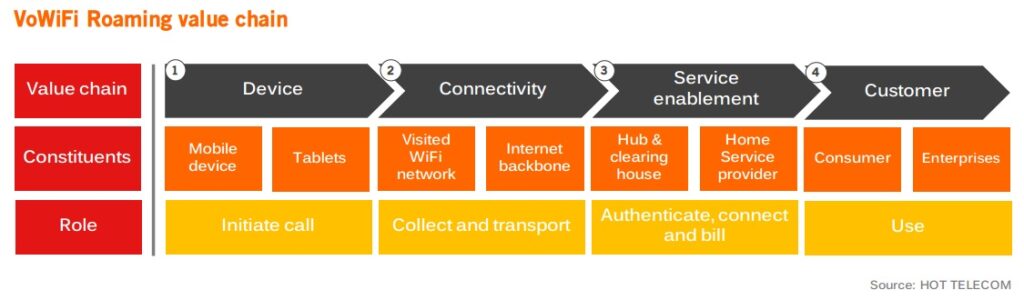 VoWiFi Roaming - Simple Complexity - Cataleya