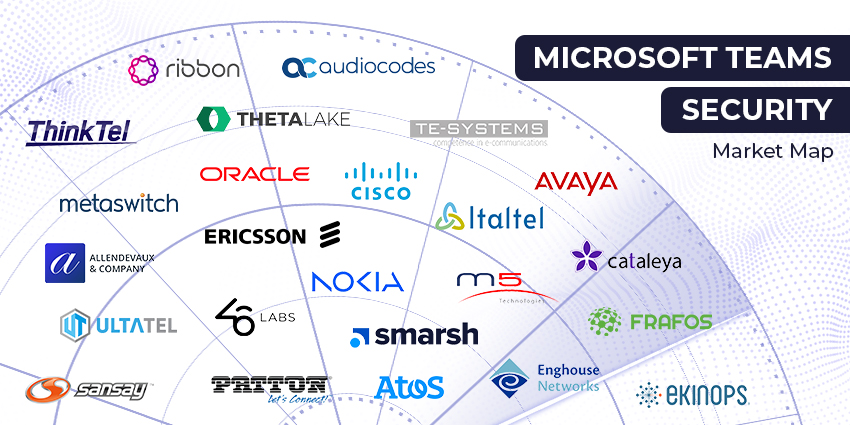 The Top Microsoft Teams Security Vendors for 2024 - Cataleya