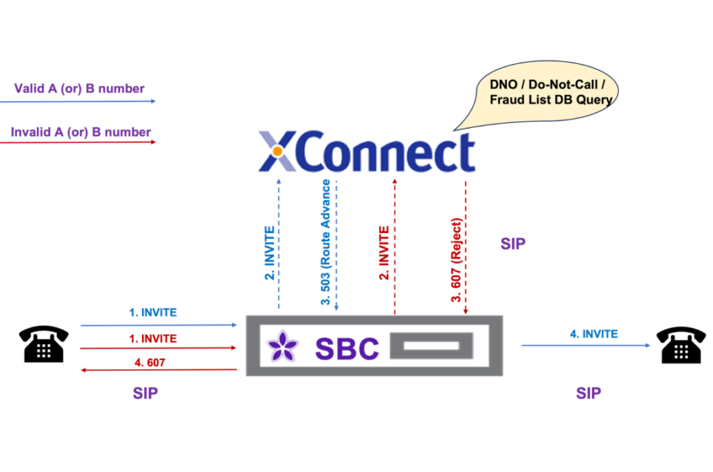 Orchid Fraud Detection solution suite - An Overview - Cataleya